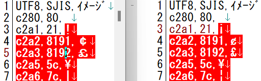 arduino専用UTF8→SJISの変換テーブルの作成 | ものづくりとプログラミング日記