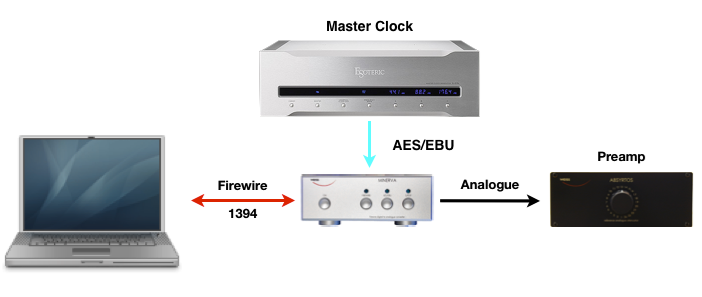 Weiss DAC2 / Minerva Firewire Review | Design w Sound blog
