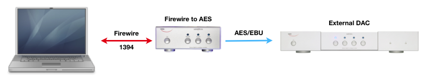 Weiss DAC2 / Minerva Firewire Review | Design w Sound blog