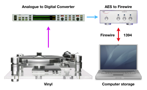 Weiss DAC2 / Minerva Firewire Review | Design w Sound blog